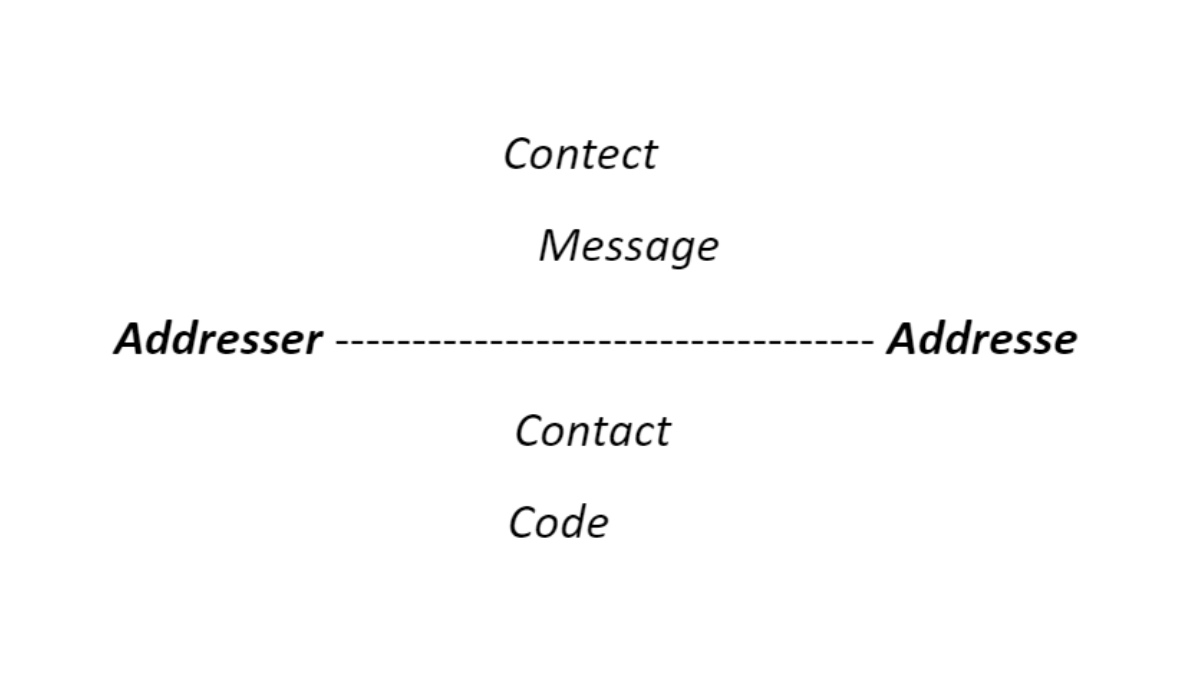 Semiotika Roman Jakobson: Harmonisasi Addresser dan Addresse